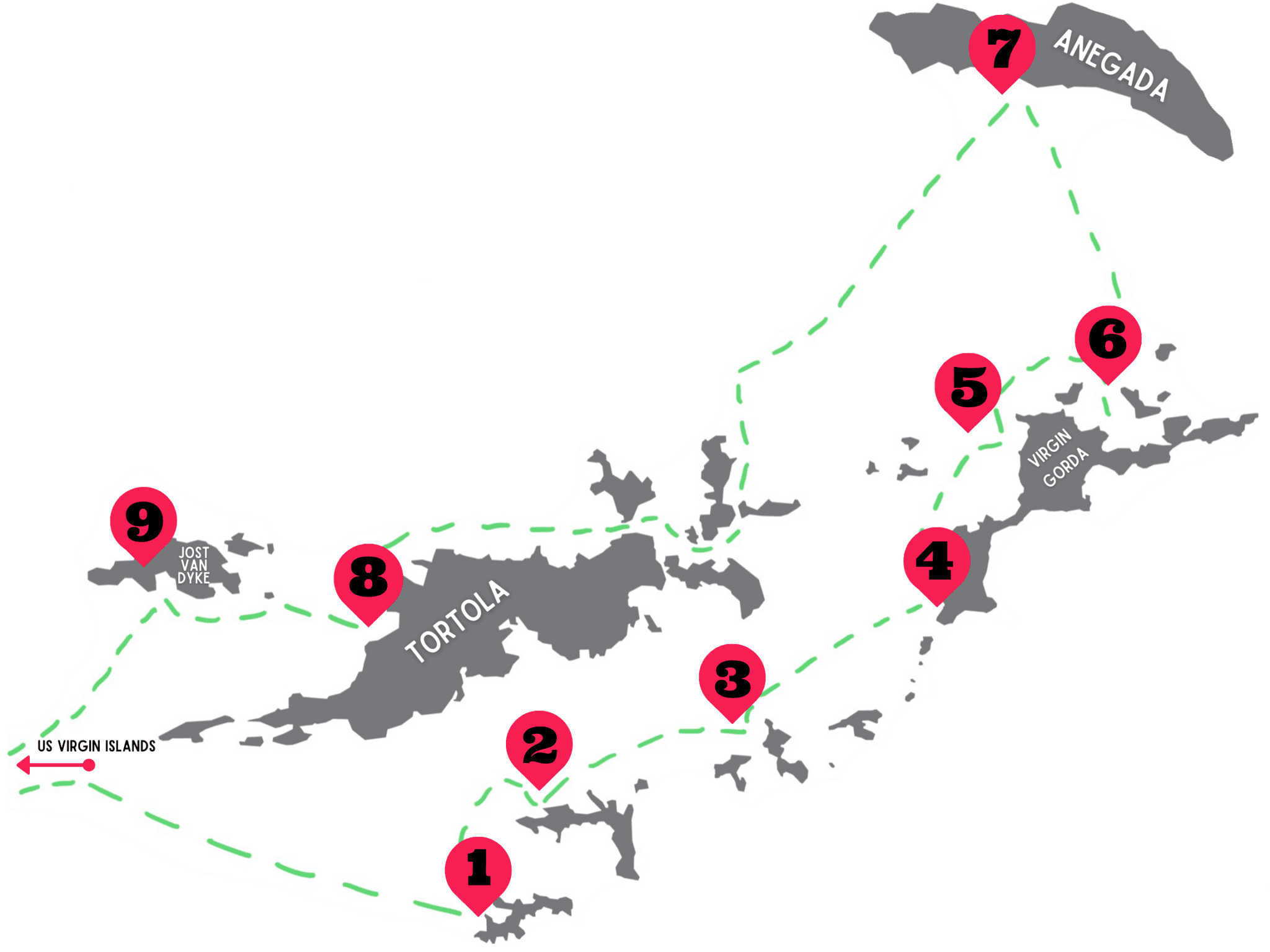 7 Night BVI Itinerary • Sheer Yachting